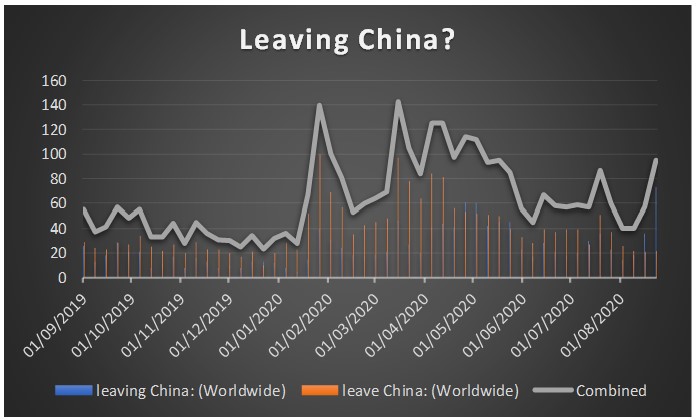 Leaving China and only leaving footprints - The Sovereign Group